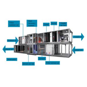 Custom Modular AHU - Entropic Limited