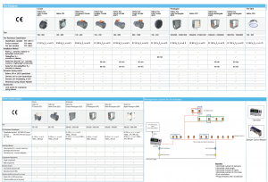 Fire & Smoke Damper Summary Chart - Entropic Limited