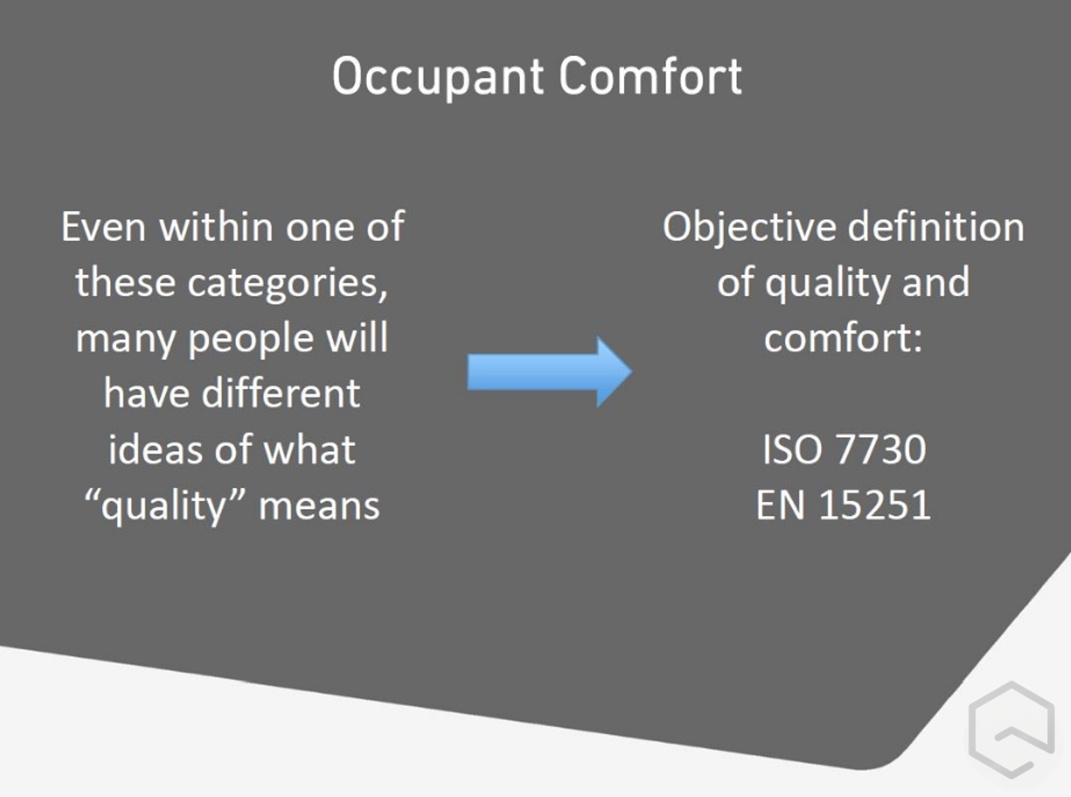 Performance specification of indoor environment - ISO 7730 and EN 15251