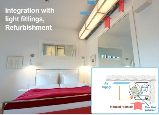 Chilled beam-solutions for High Performing Hotel Buildings