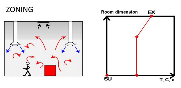 Ventilation and Energy Efficiency - Diffusers - Entropic Limited