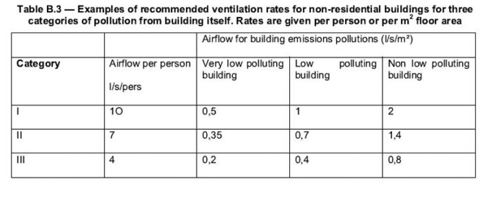 Objective definition of comfort ISO 7730 EN 15251 - Entropic Limited