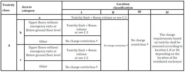 EN 378 Guide - Entropic Limited