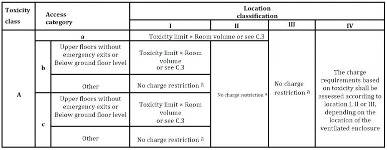 EN 378 Guide - Entropic Limited
