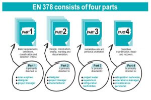 EN 378 Guide - Entropic Limited