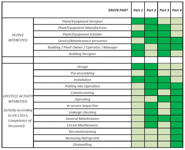 EN 378 Guide - Entropic Limited