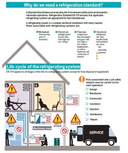 EN 378 Guide - Entropic Limited