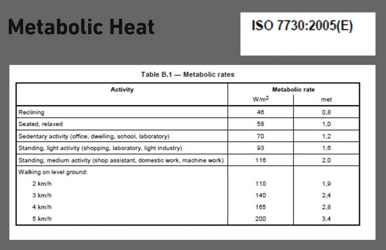 Objective definition of comfort ISO 7730 EN 15251 - Entropic Limited