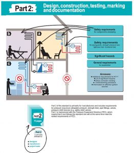 EN 378 Guide - Entropic Limited