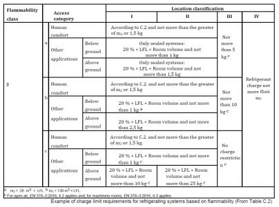 EN 378 Guide - Entropic Limited