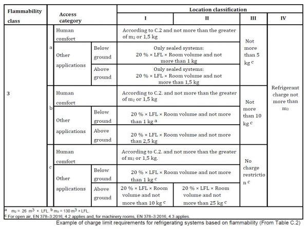 EN 378 Guide - Entropic Limited